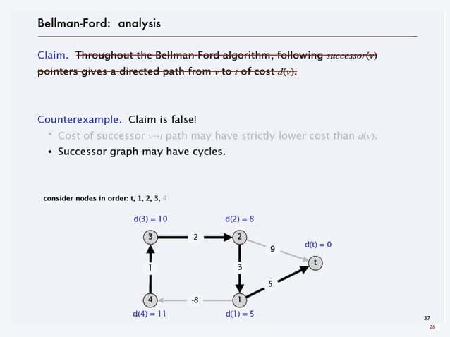 bellman-ford Theorem.ppt