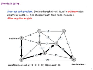 bellman-ford Theorem.ppt