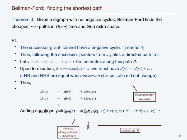 bellman-ford Theorem.ppt