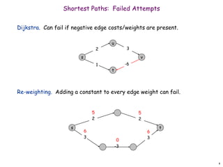 bellman-ford Theorem.ppt