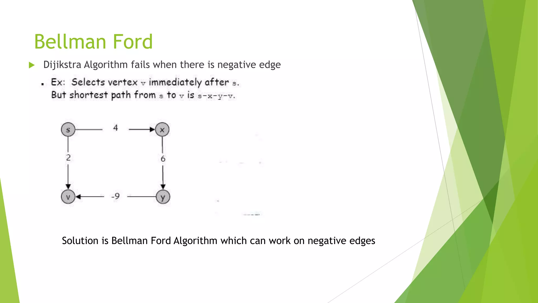 Bellman ford Algorithm | PPTX