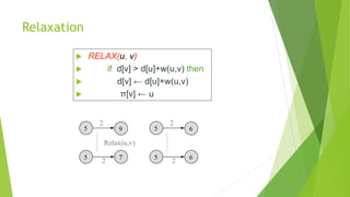 Bellman ford Algorithm | PPTX