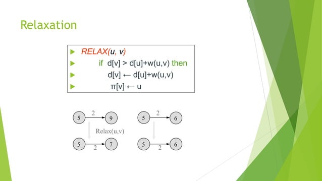 Bellman ford Algorithm | PPTX