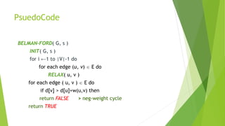 Bellman ford Algorithm | PPTX