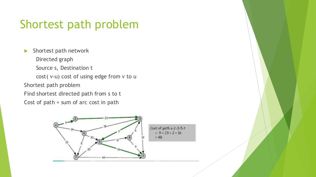 Bellman ford Algorithm