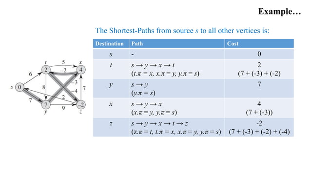 Bellman ford | PDF | Computer Networking | Computing