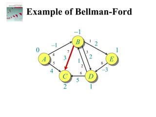 Bellman_Ford_Bellman_Ford_Bellman_Ford_Bellman_Ford_Bellman_Ford ...