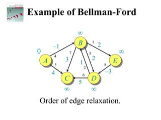 Bellman_Ford_Bellman_Ford_Bellman_Ford_Bellman_Ford_Bellman_Ford ...