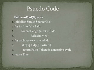 Bellman ford algorithm | PPTX