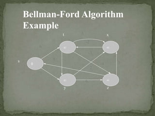 Bellman ford algorithm | PPTX