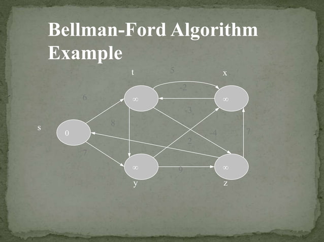 Bellman ford algorithm | PPTX
