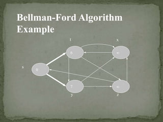 Bellman ford algorithm | PPTX