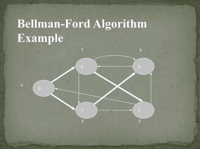 Bellman ford algorithm | PPTX