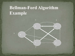 Bellman ford algorithm | PPTX