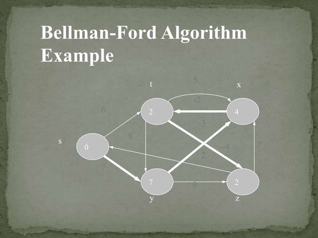 Bellman ford algorithm | PPTX