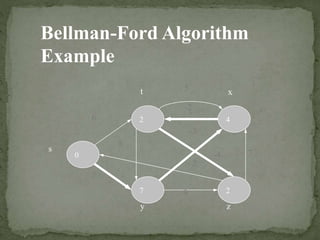 Bellman ford algorithm | PPT