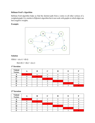 Bellman ford algorithm | PDF