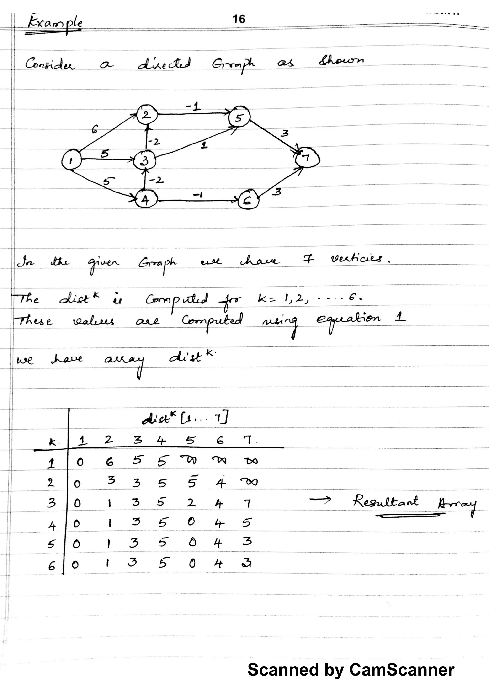Bellman Ford Algorithm Shortest Path Pdf