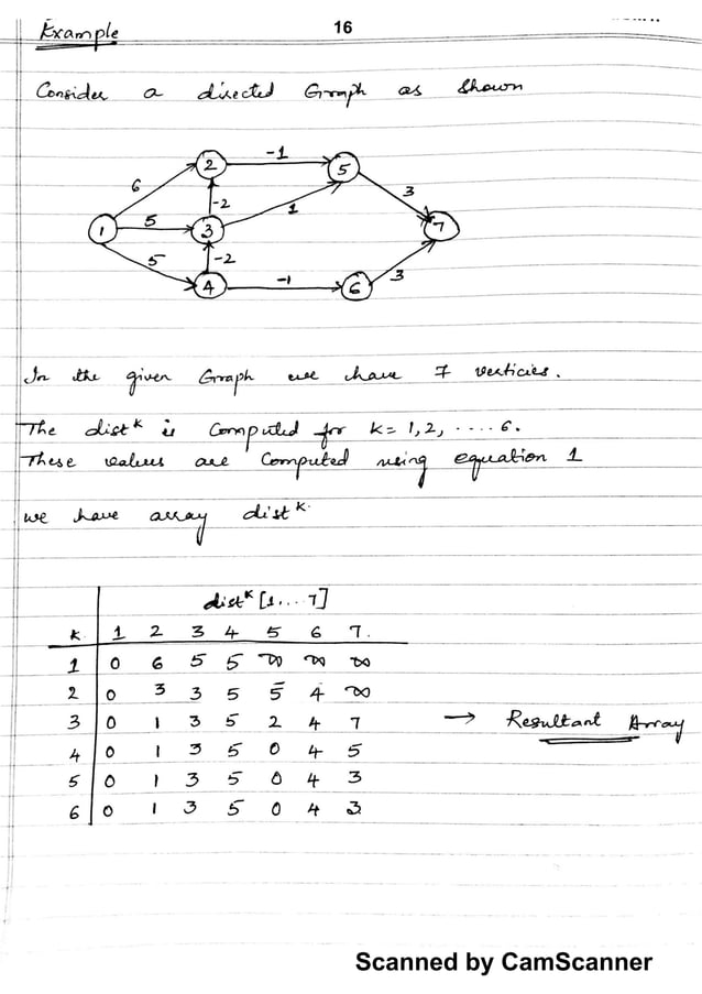 Bellman ford algorithm -Shortest Path | PDF | Grocery Shopping | Shopping