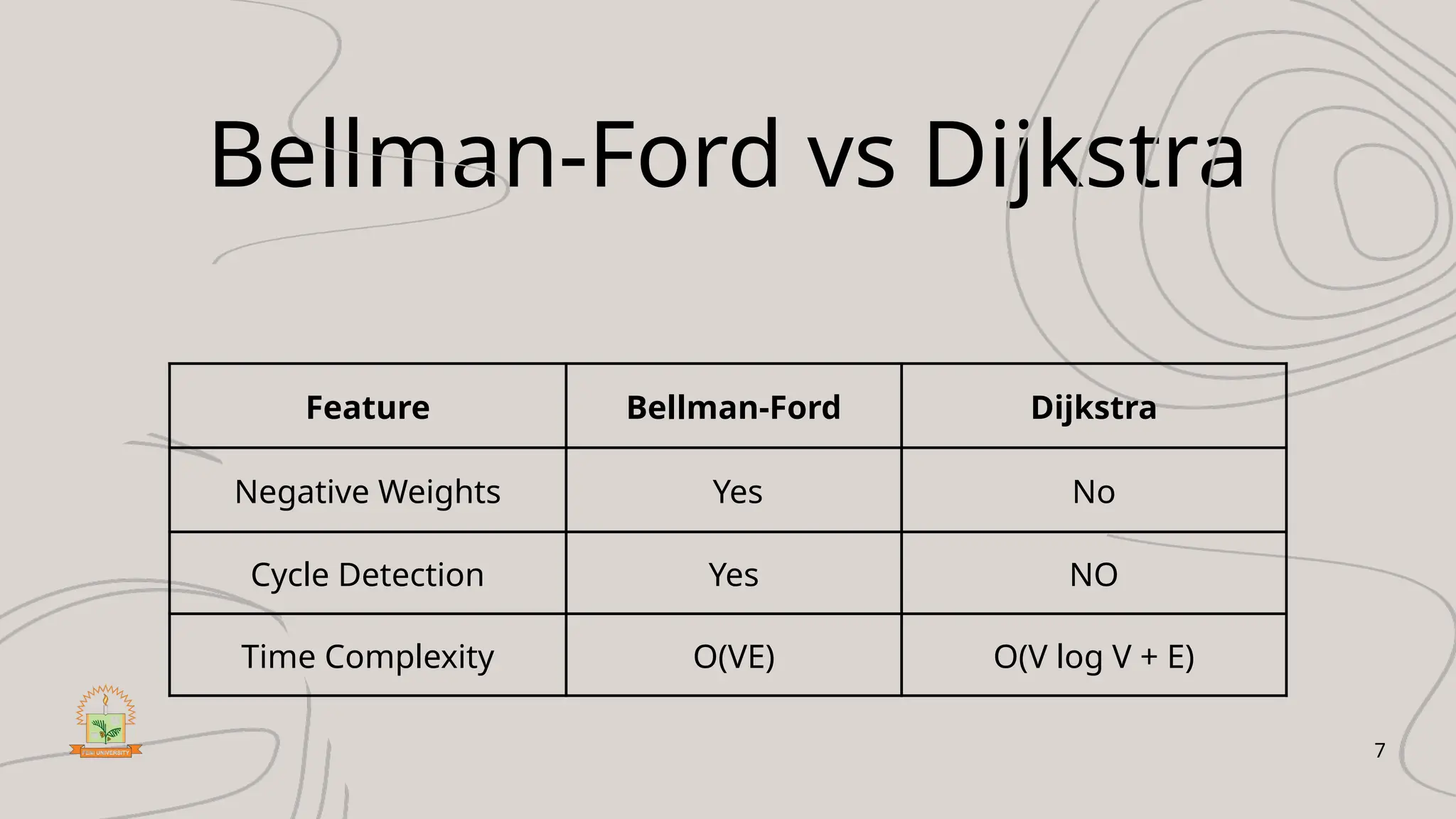 Bellman Fords Algorithm Presentation.pptx