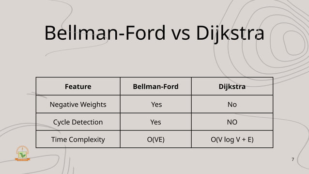 Bellman Fords Algorithm Presentation.pptx