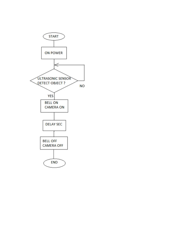 Automatic Door Bell monitor | RTF