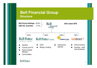 Bell Potter-To Whom It May Concern | PDF