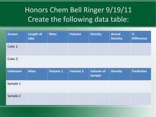 Bell ringers 9 19-9_23 | PPT