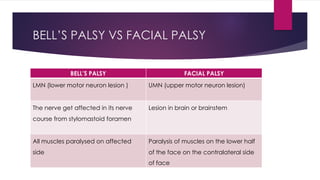 Bell's Palsy | PDF | Ear, Nose and Throat Conditions | Diseases and ...
