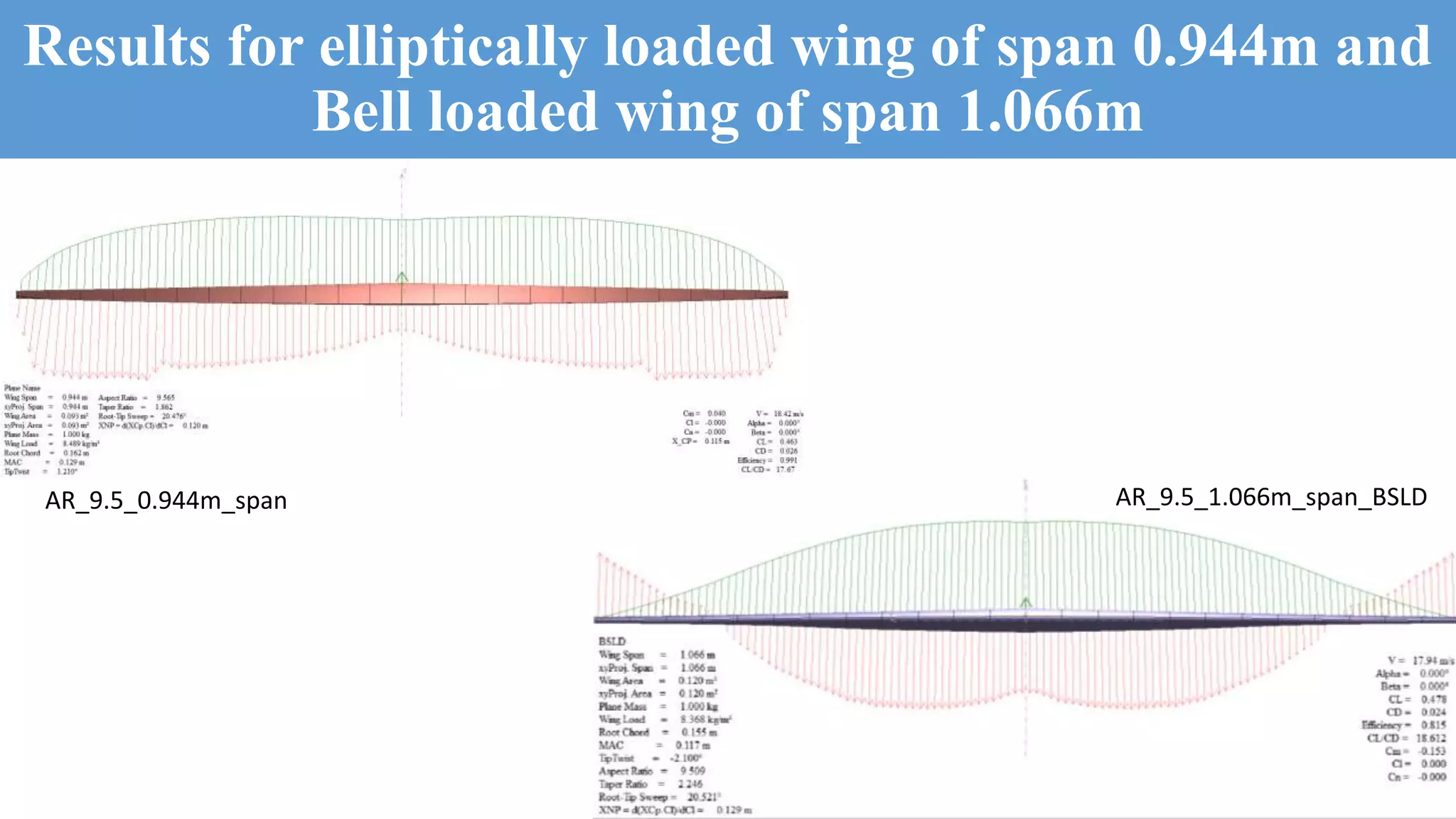 Bell shape lift_distribution | PPTX