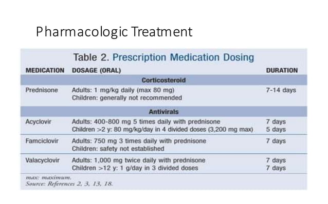 Bell’s Palsey.pptx