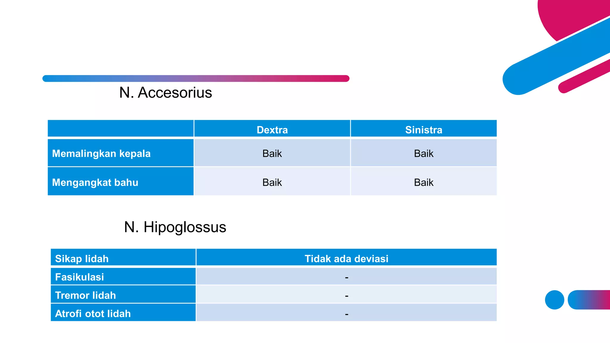 Laporan Kasus Bell's palsy | PDF