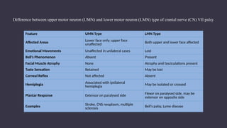 bells palsy.pptxNerve Injuries from Mandibular Third Molar Removal ...