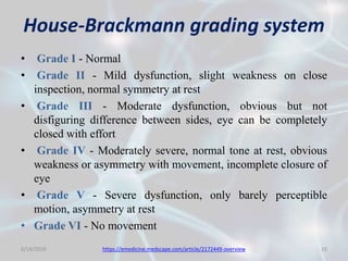 PHYSIOTHERAPY TREATMENT FOR BELL'S PALSY | PPTX