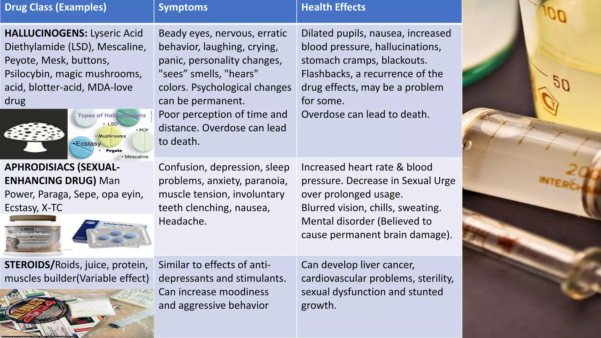 Drug Abuse and Addiction among Nigerian Youth | PDF