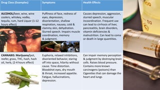 Drug Abuse and Addiction among Nigerian Youth | PDF