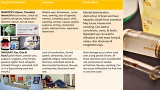 Drug Abuse and Addiction among Nigerian Youth | PDF