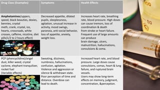 Drug Abuse and Addiction among Nigerian Youth | PDF