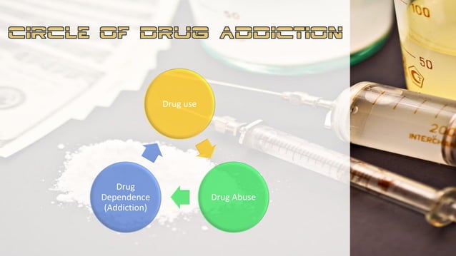 Drug Abuse and Addiction among Nigerian Youth | PDF | Illegal Drugs ...