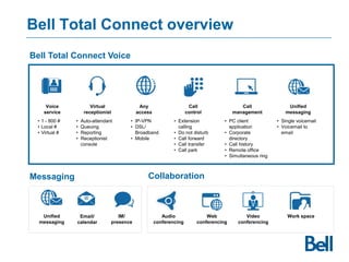 Bell Total Connect Voice Webinar | PDF | Web Conferencing | Computer ...