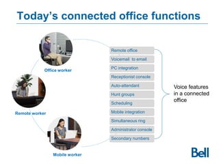 Bell Total Connect Voice Webinar | PDF