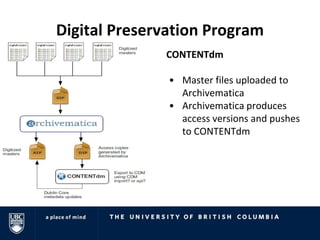 Preservation of Research Data: Dataverse / Archivematica Integration by ...
