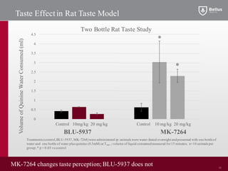 Bellus health bbhic presentation may 3 st v final | PPT
