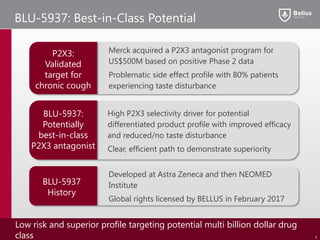 Bellus health corporate presentation (biotech showcase) jan 9 2018 v ...