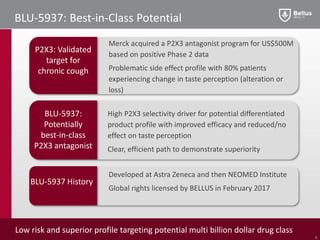 Bellus health corporate presentation mar 16 v final | PPT