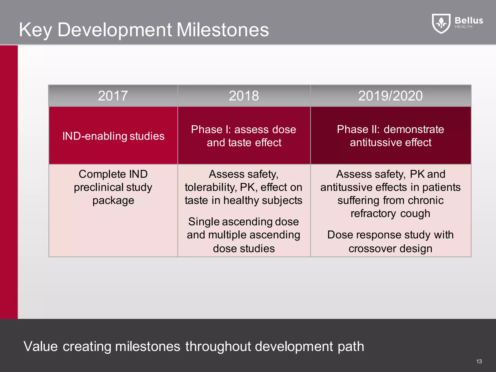 Bellus Health Neomed Presentation | PPT