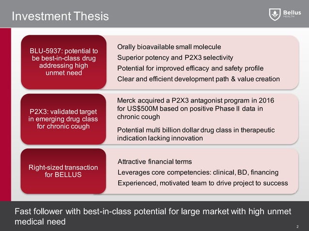 Bellus Health Neomed Presentation | PPT