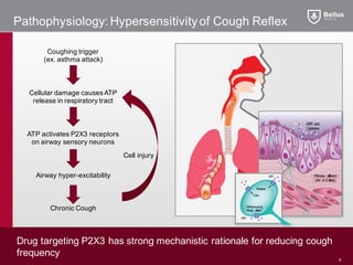 Bellus Health Neomed Presentation | PDF