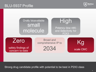 Bellus Health Neomed Presentation | PPT