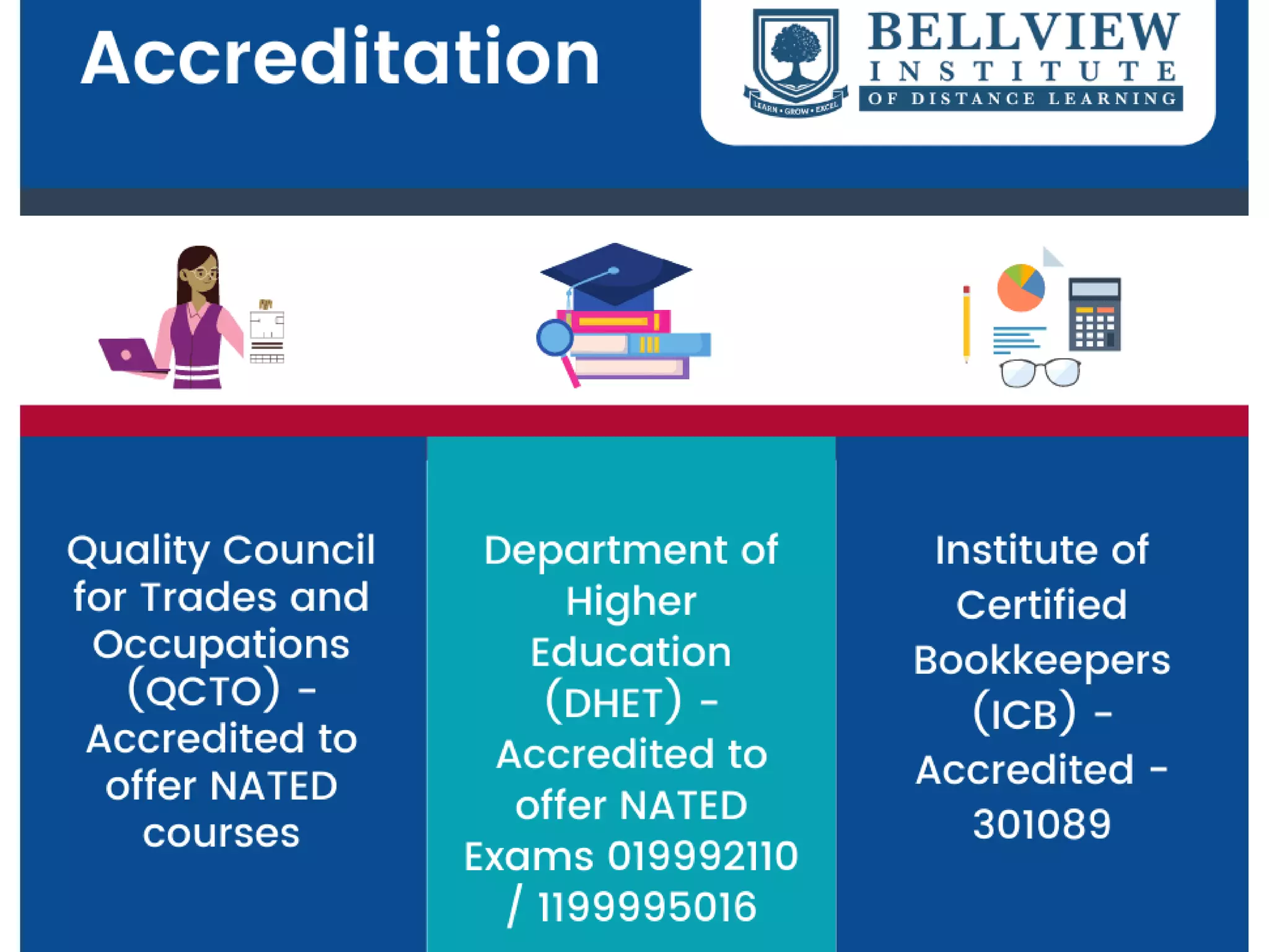 Bellview Institute Of Distance Learning Accreditation | PDF